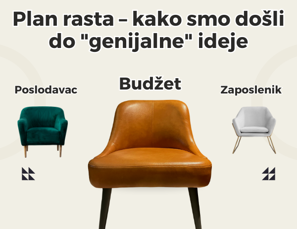 Plan rasta – kako smo došli do “genijalne” ideje – Auditas
